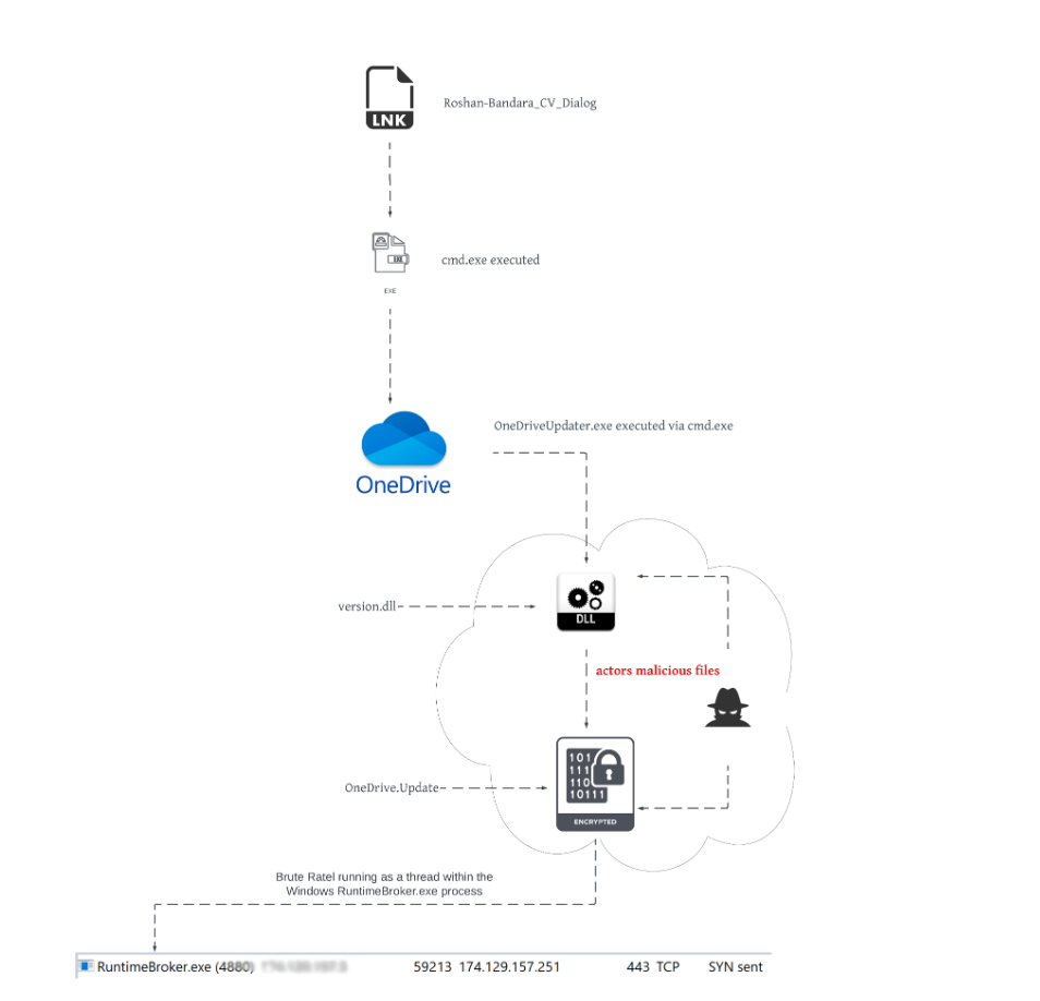 brute ratel C4 badger全分析文档 | infinite