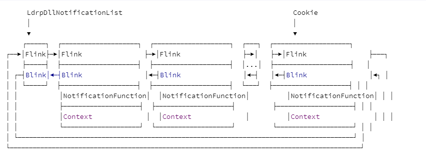 brute ratel C4 badger全分析文档 | infinite